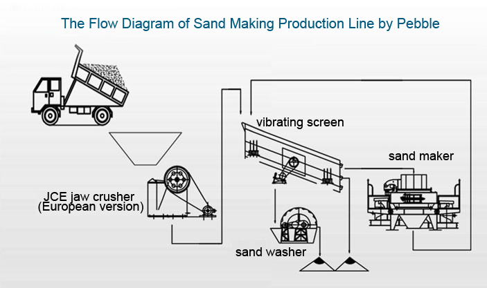 Sand Making Plant,Sand Production Line,Artificial Sand Making Plant ...